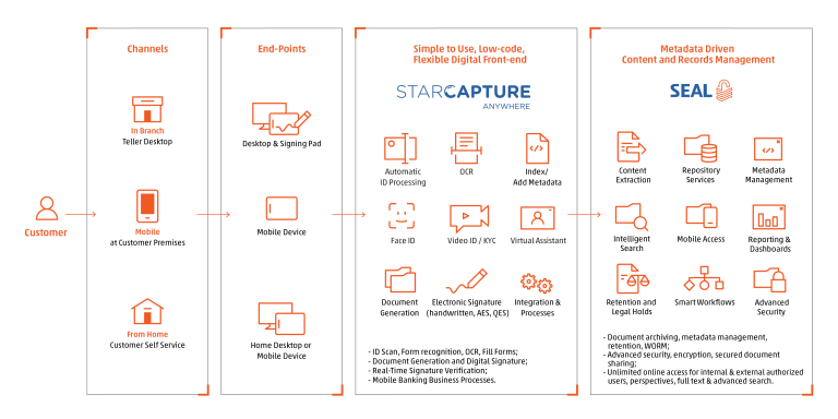StarCapture Anywhere » StarCapture